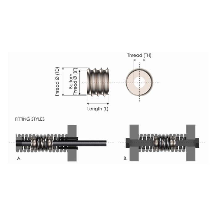 Thread Fitting - Extension Coils 2,5X20